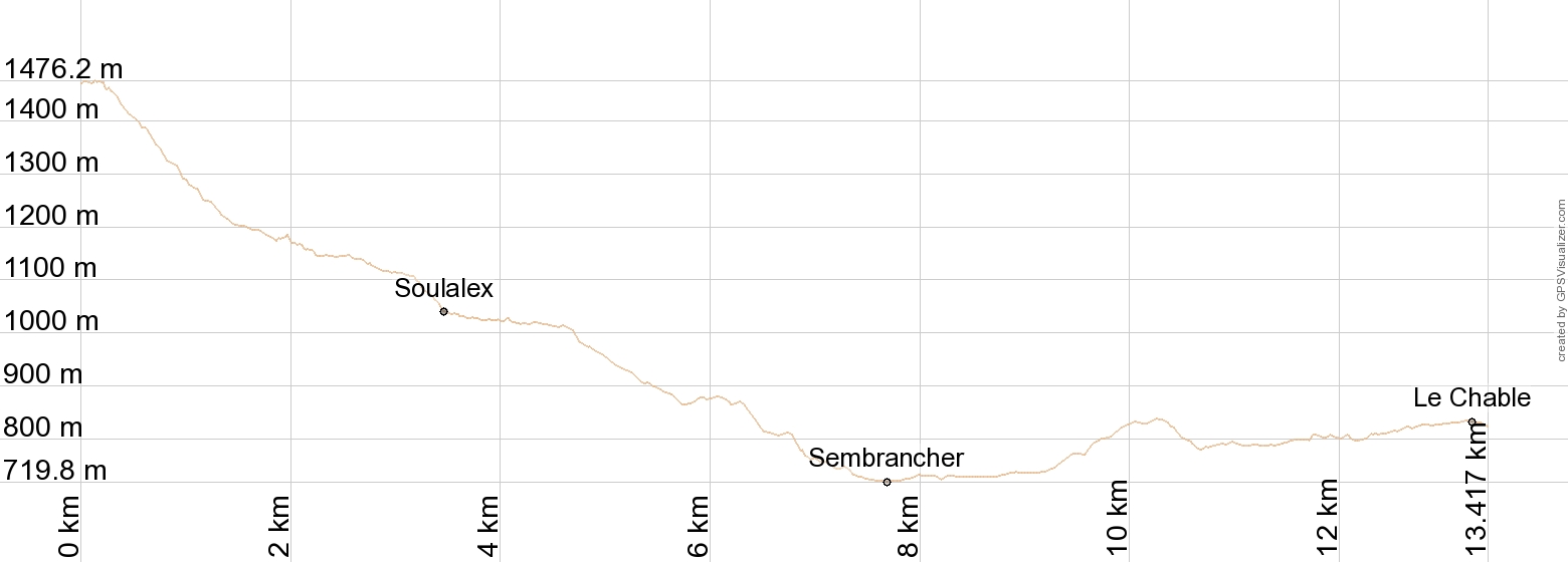 What to Expect When Trekking the Walker’s Haute Route | Pygmy Elephant